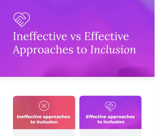 Approaches to Inclusion Checklist
