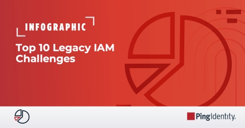 Top 10 Legacy IAM Challenges