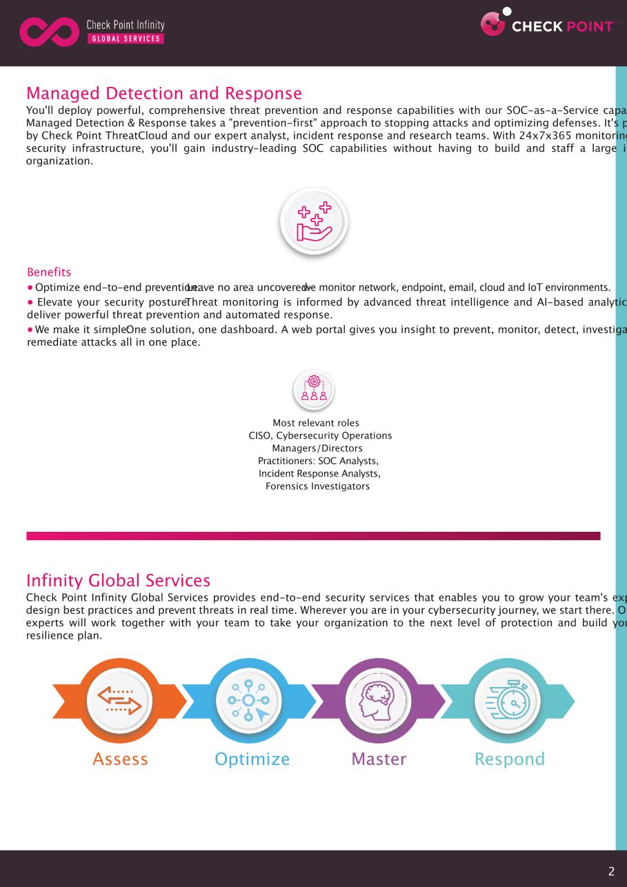 Managed Detection and Response Datasheet Managed Detection and Response Datasheet