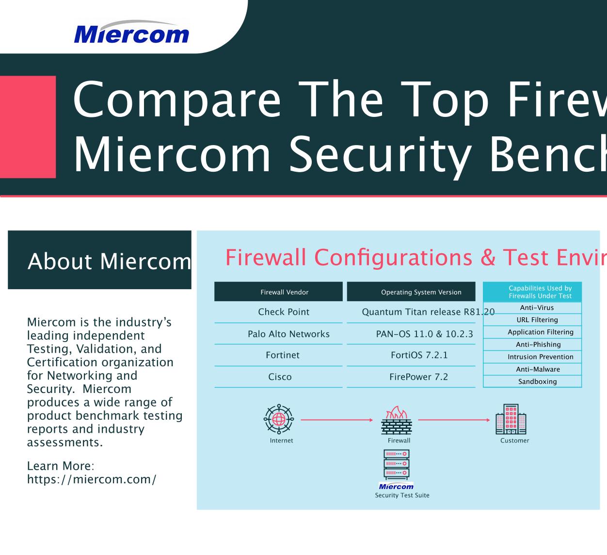 Cyber Security Resources