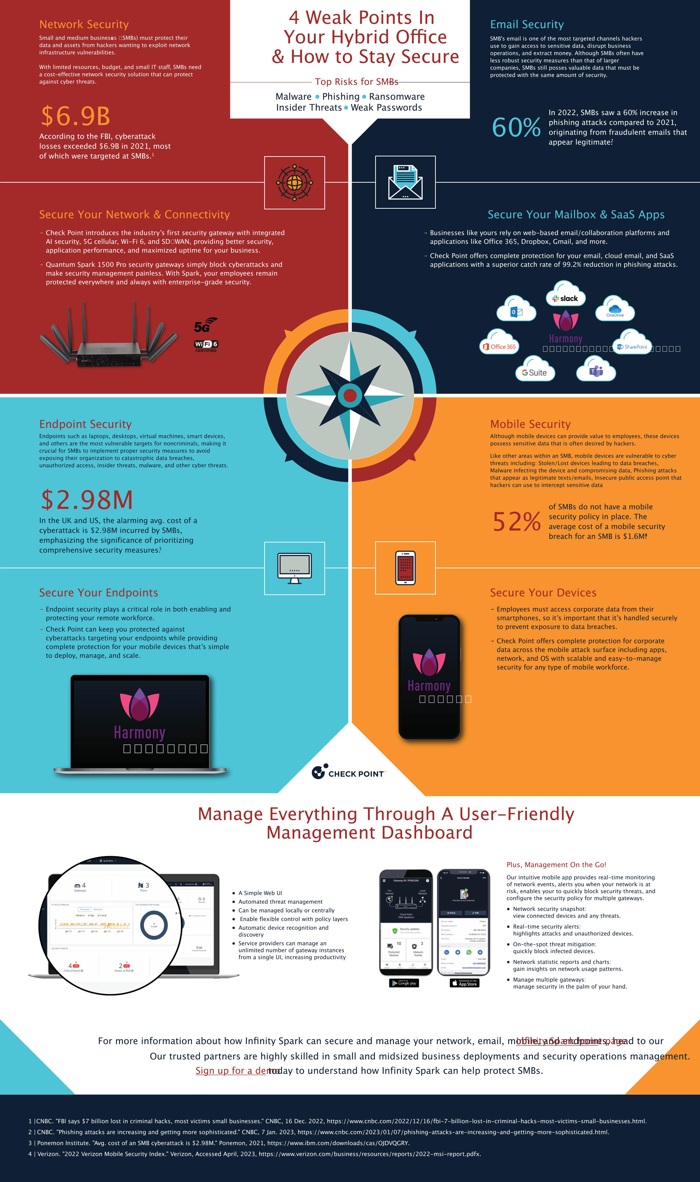 Cyber Security Resources