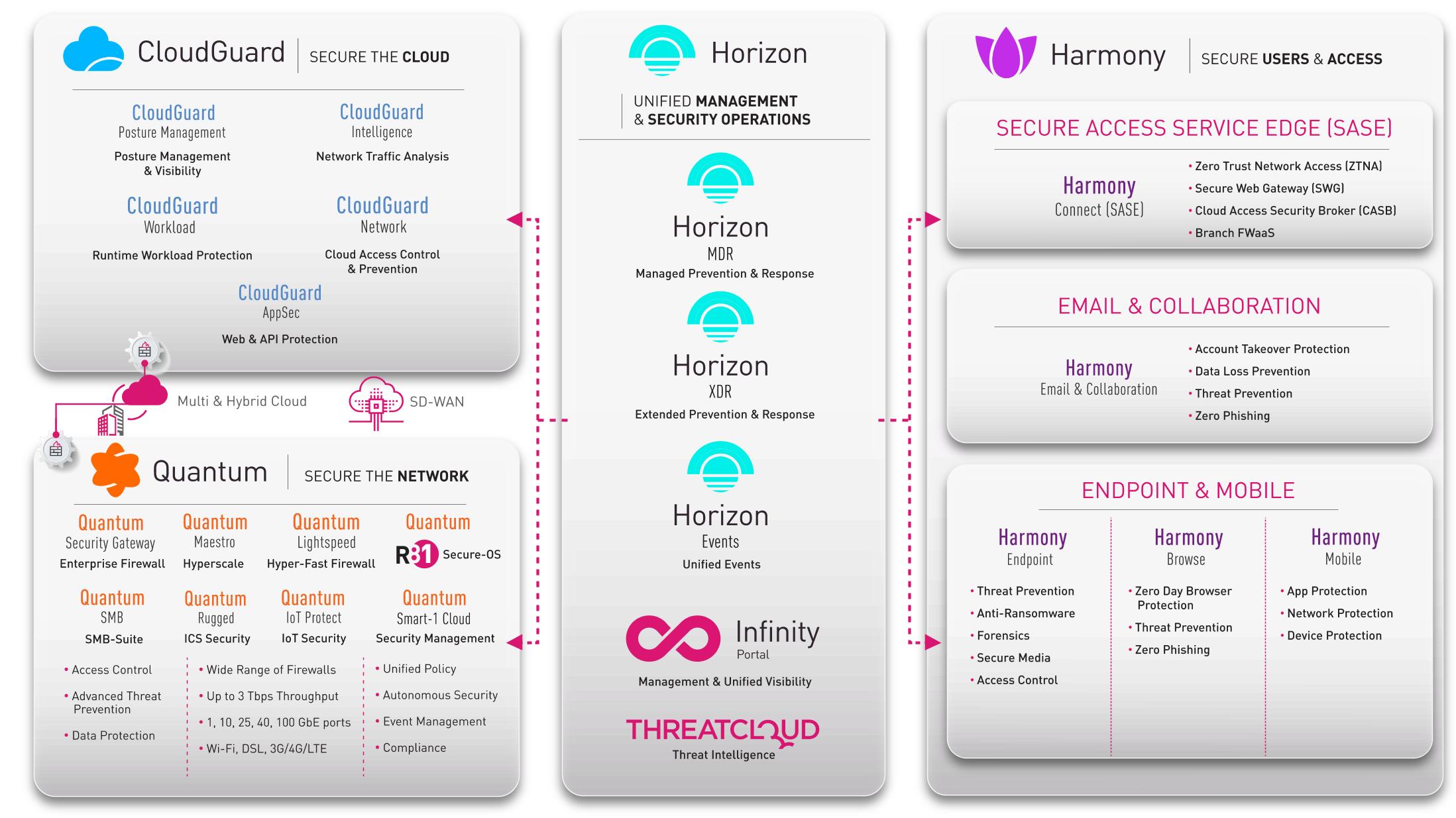 Cyber Security Resources