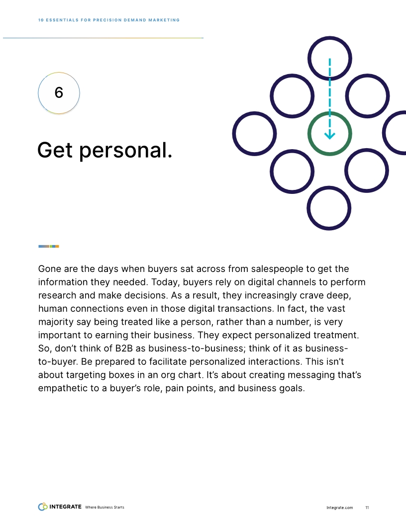 Precision Marketing What Is Precision Marketing