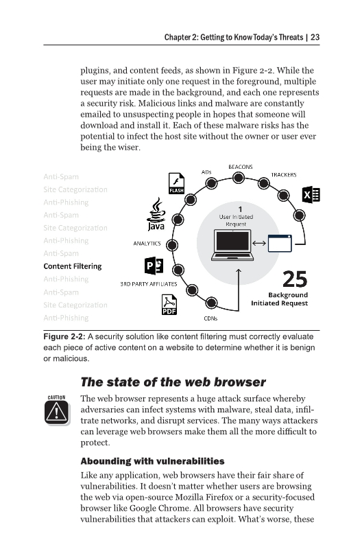 Definitive Guide to Internet Isolation