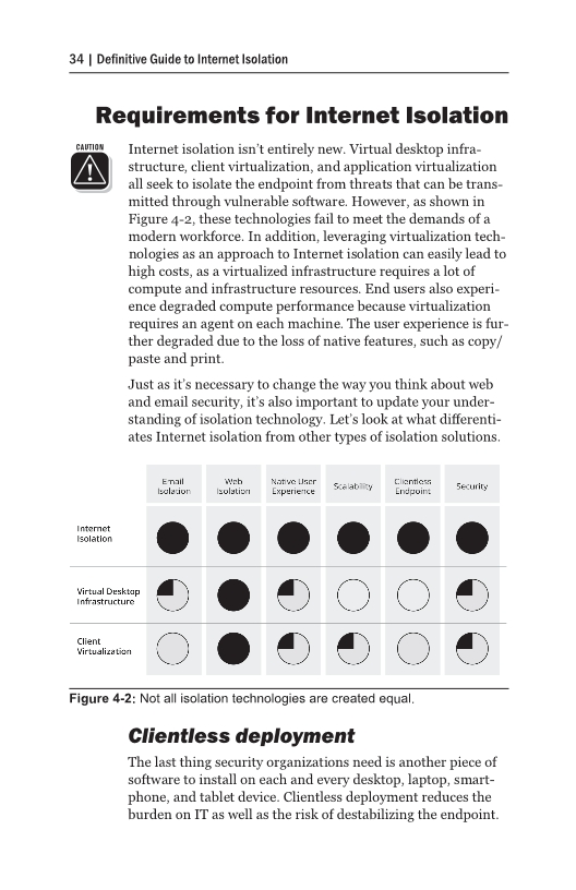 Definitive Guide to Internet Isolation