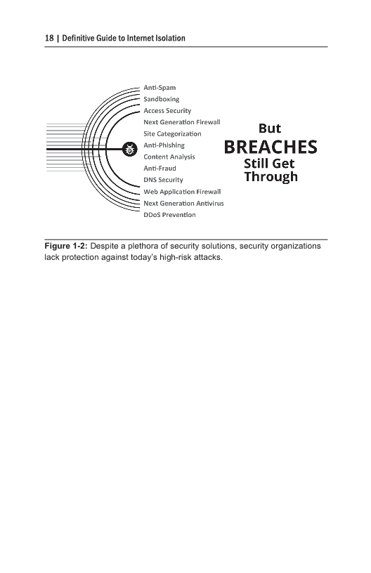 Definitive Guide to Internet Isolation